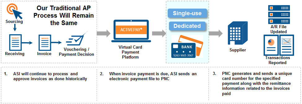 ActivePay Service | General Atomics Aeronautical Systems Inc.